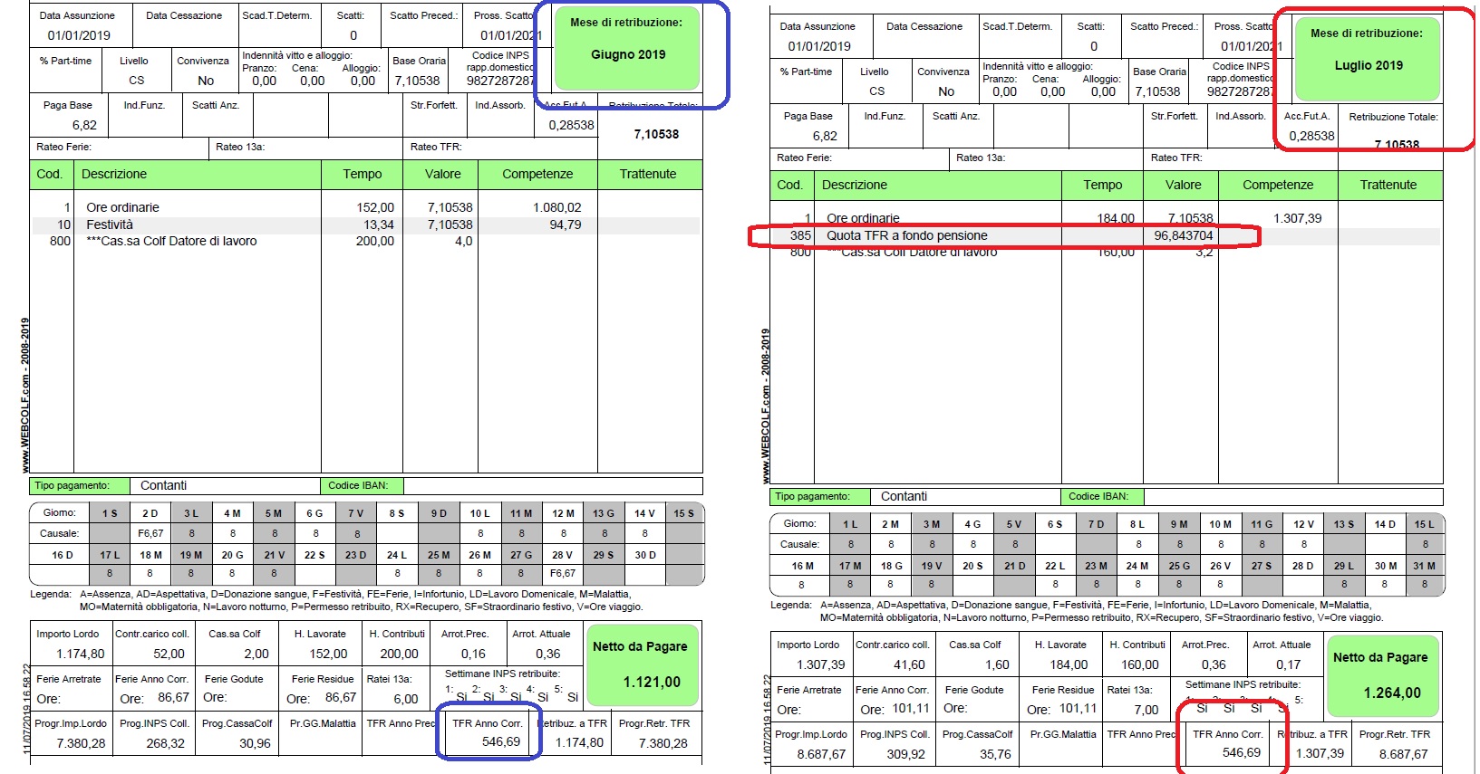 Fondo pensione colf e badanti: come funziona? - WebColf
